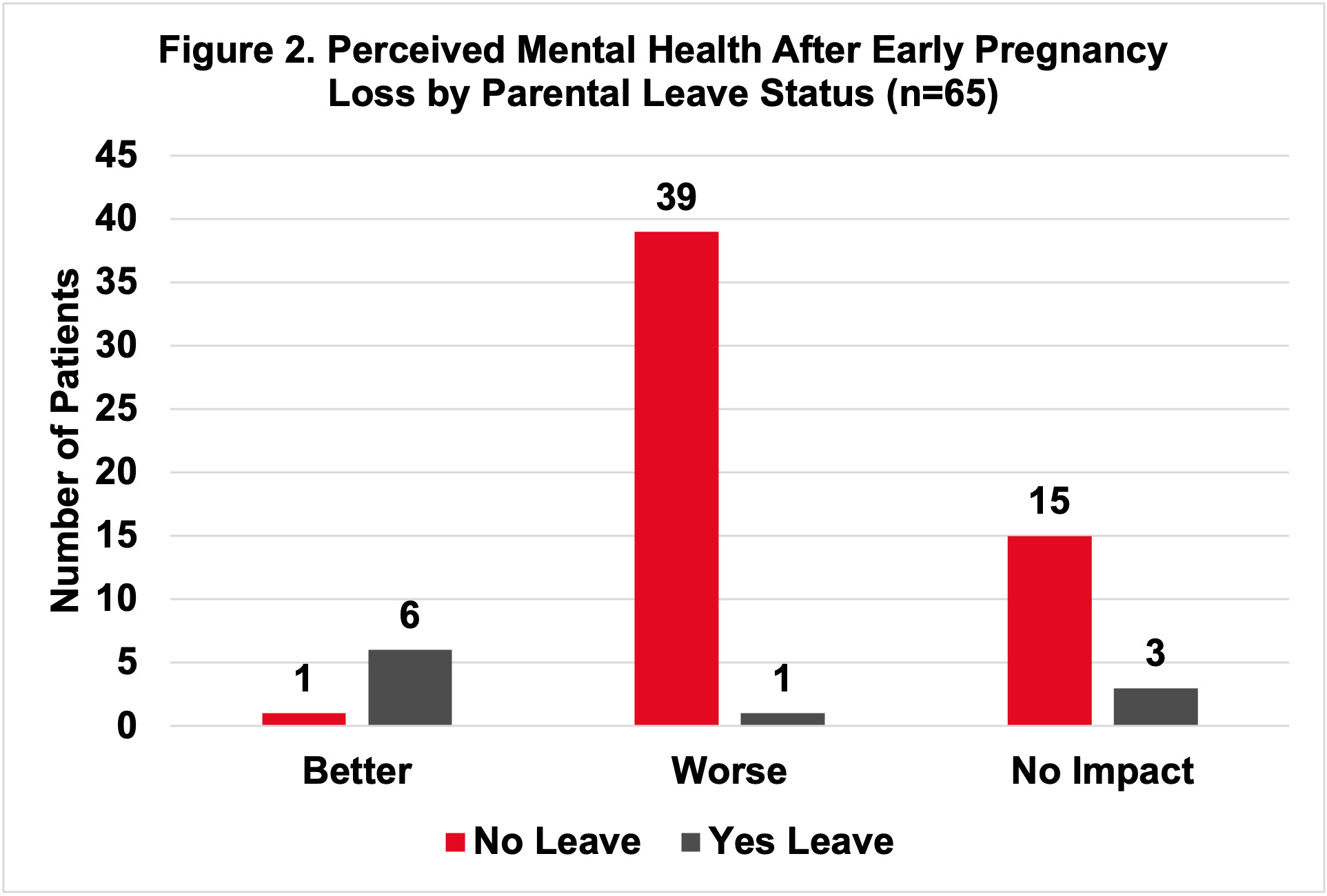 Parental Leave after Early Pregnancy Loss: A retrospective cohort ...