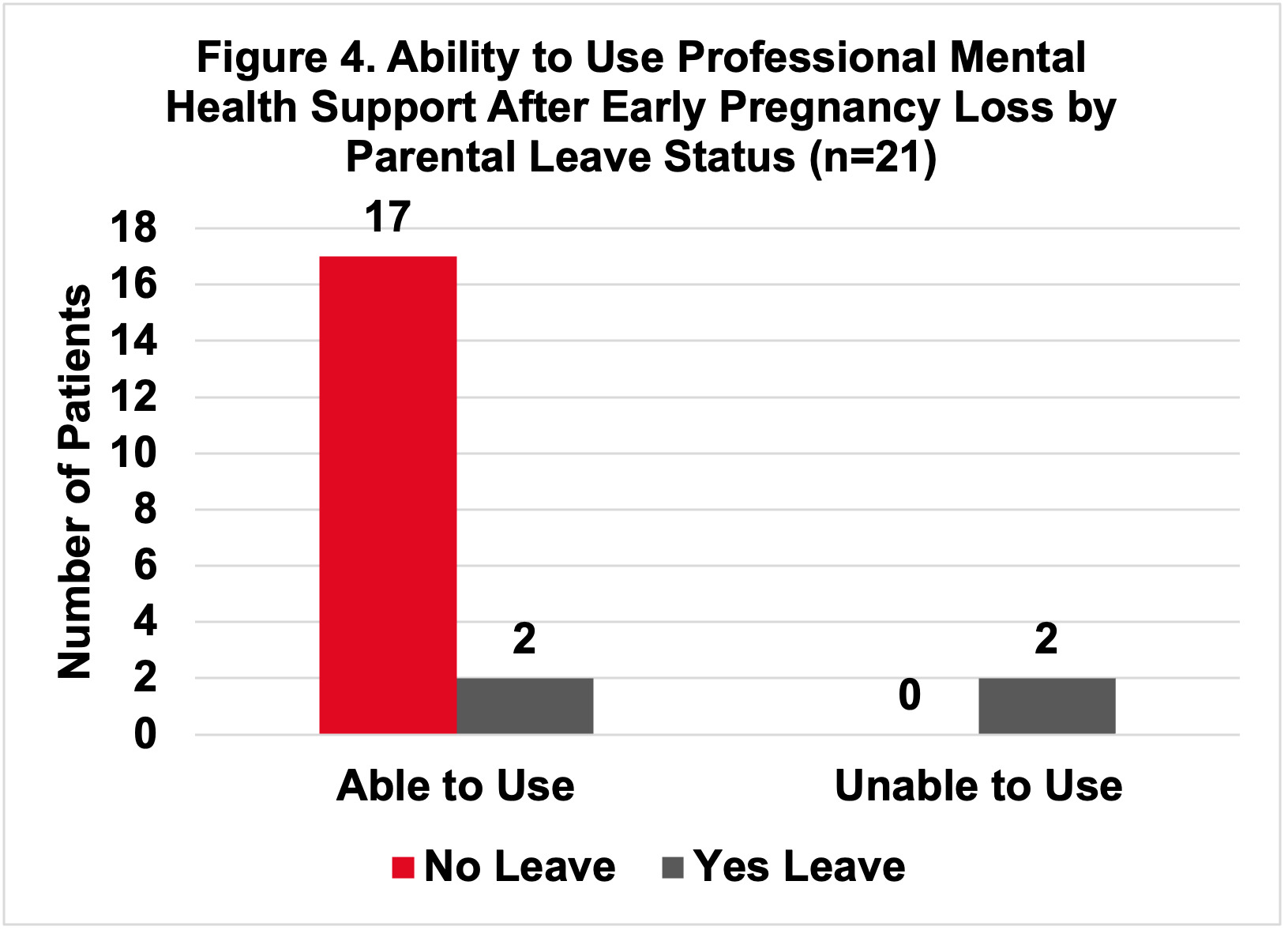 Parental Leave after Early Pregnancy Loss: A retrospective cohort ...