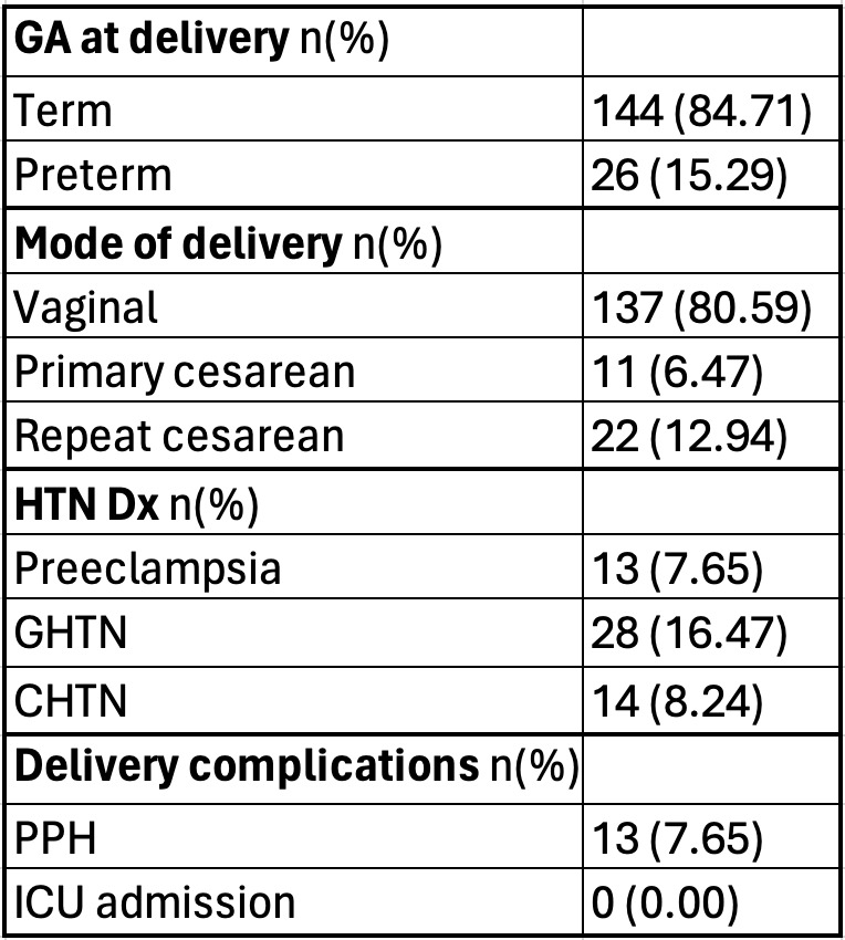 Barriers and Outcomes for Desired Interval Tubal Ligation Six Weeks ...